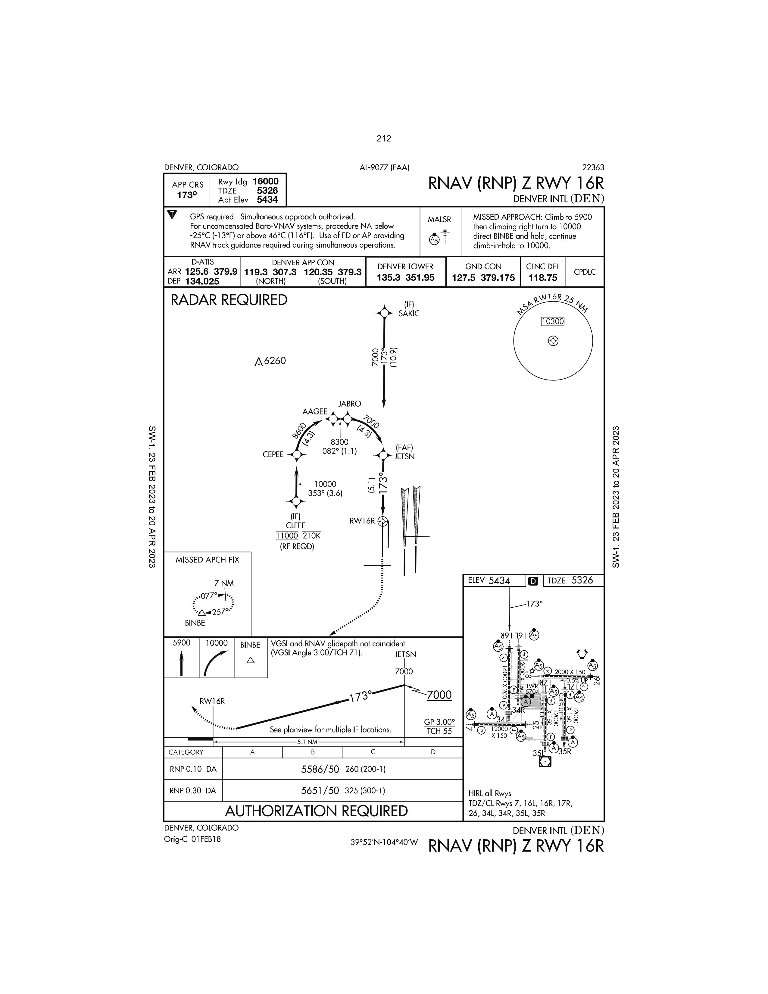 Navigation Chart Symbols Object Detection Model by Nav Symbol Recognition CS Capstone