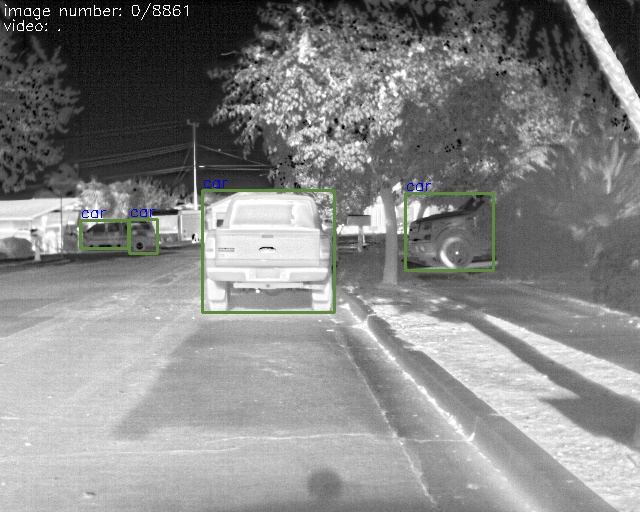 Object Detection Bounding Box Object Detection Dataset And Pre