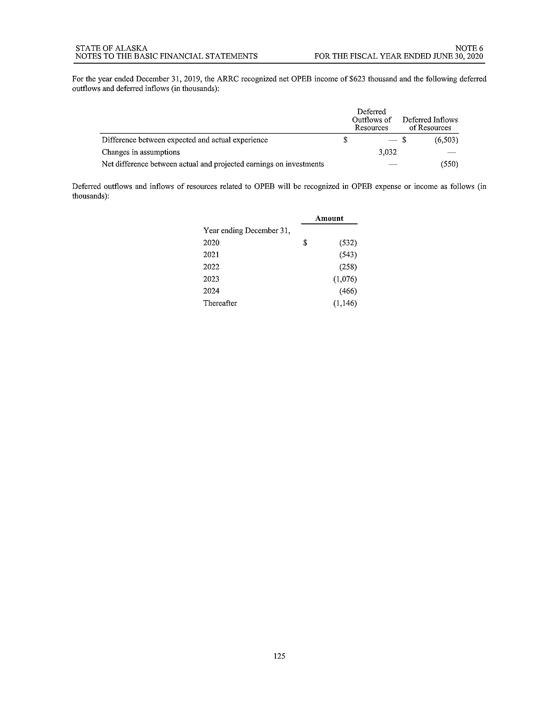 checka Object Detection Dataset by new-workspace-vf0ib
