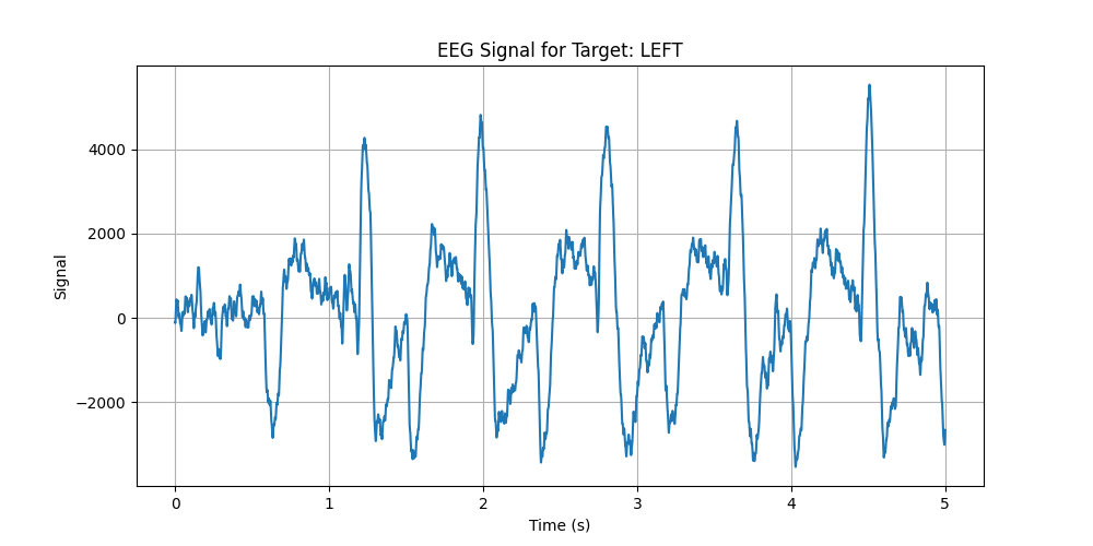 Eeg Left Object Detection Object Detection Dataset By Eeg Signal Yolo