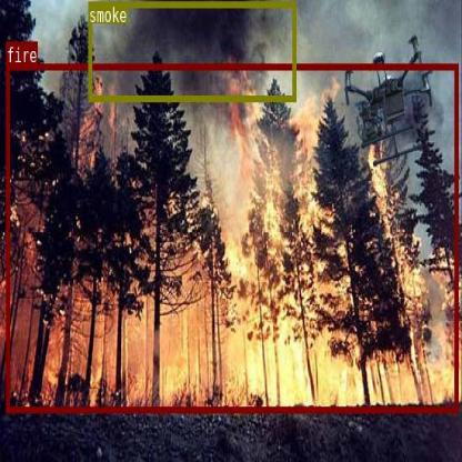 Fire-Smoke Object Detection Model by Object Detection