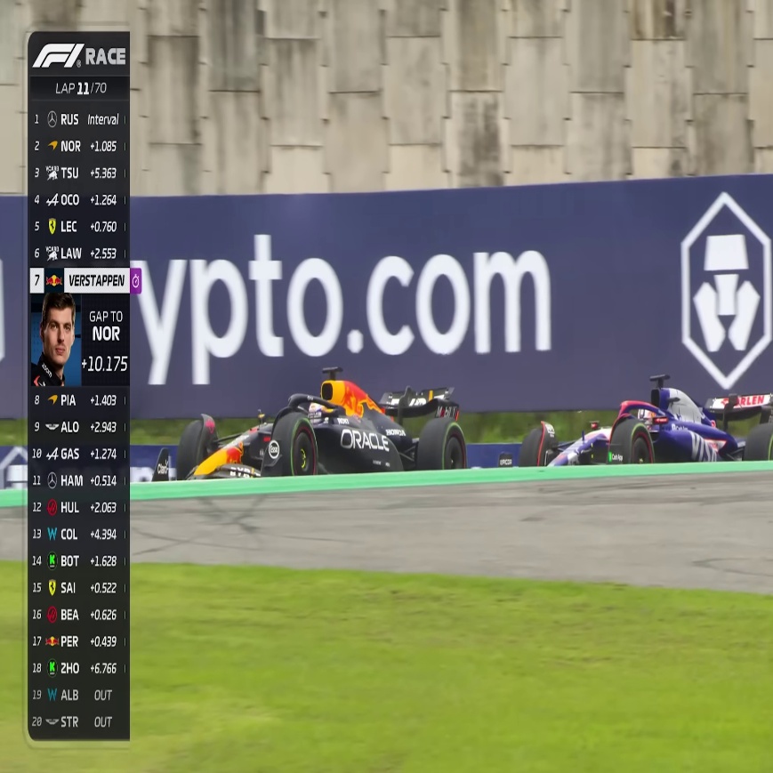 F1_Racing Object Detection Dataset by ObjectDetection