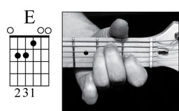 Guitar Chord Object Detection Dataset by My Work