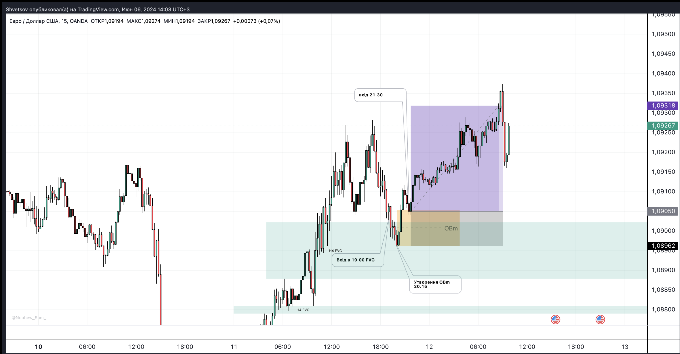 trading charts Object Detection Model by upwork