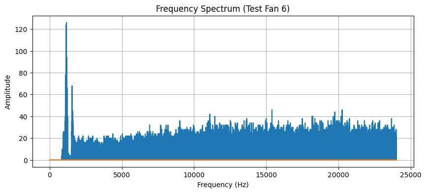 Fan-data-classification Classification Model by FirstWorkspace