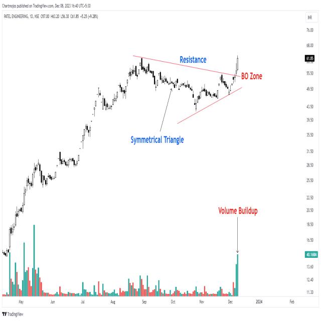 stockk Object Detection Dataset and Pre-Trained Model by ebtii