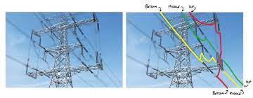 xyz Object Detection Dataset by urbi