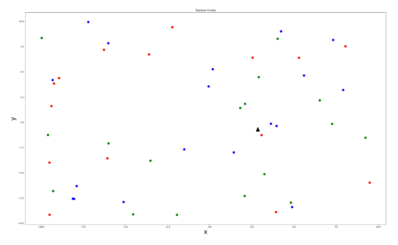 Machile learning class - Roboflow Universe