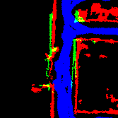 test_classification Classification Model by test