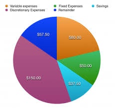 pie Object Detection Dataset by Charts