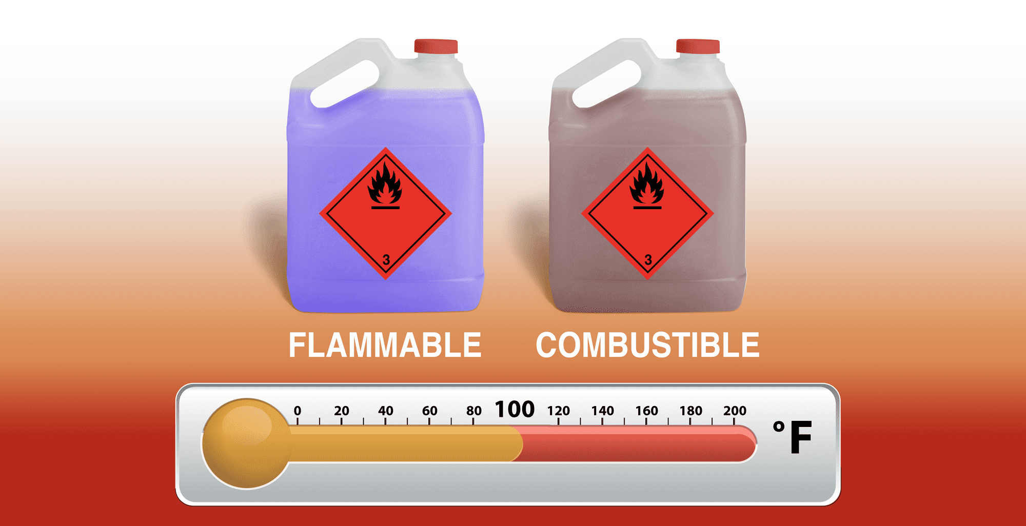 How to Use the merge placard and goods 3 Object Detection API