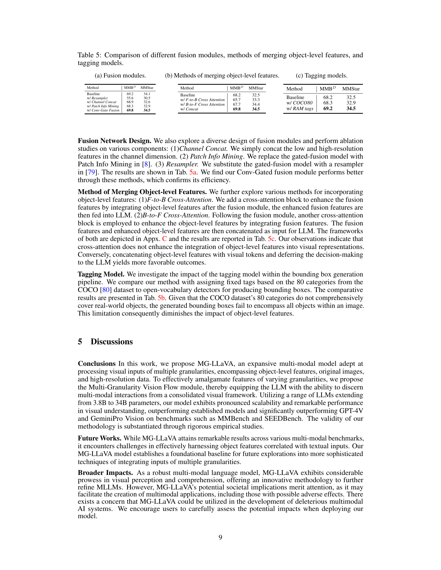 TF-ID Object Detection Dataset by UFtID