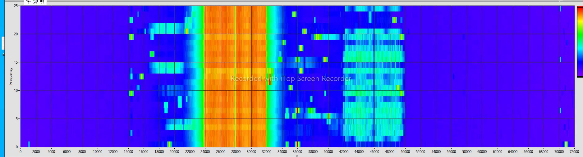 Spectrogram Object Detection Dataset by Bogazici University