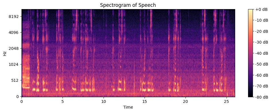 Emotion Project Classification Dataset By Sucharita