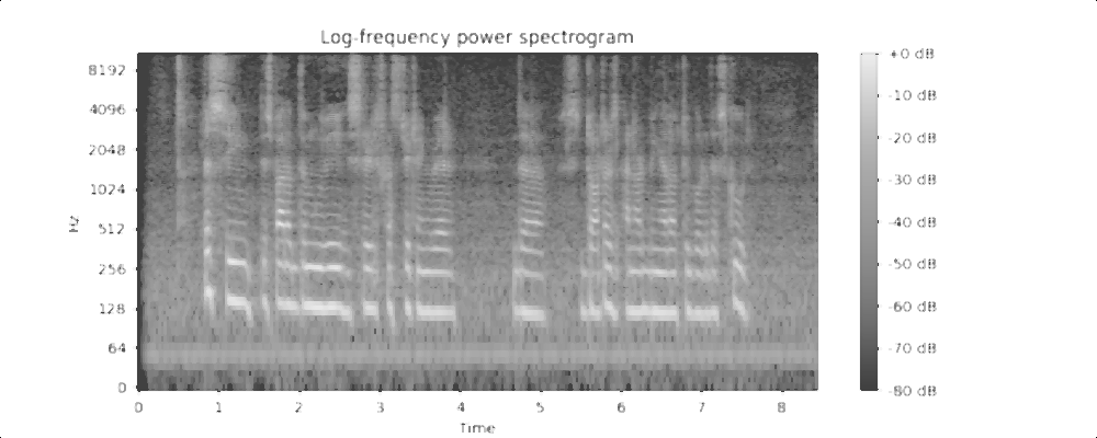 Emotion Recognition Classification Dataset by Sucharita