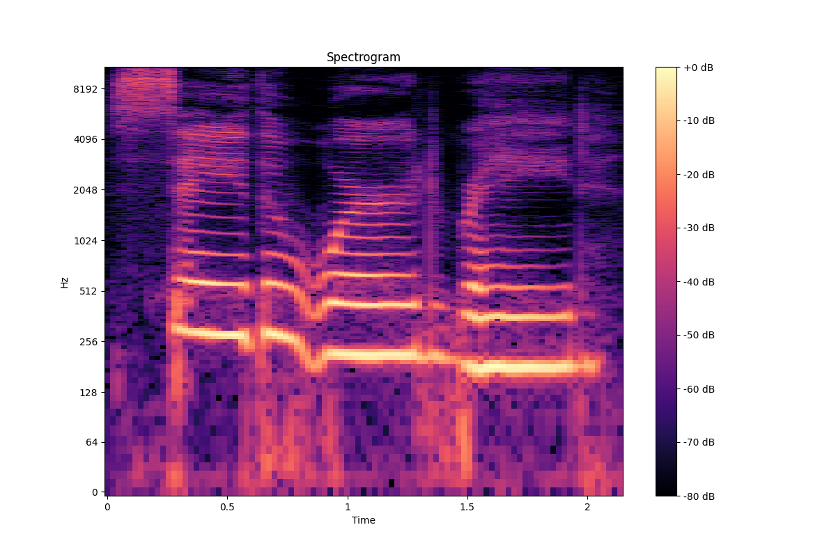 Publicdataset Emotion Classification Dataset By Sucharita