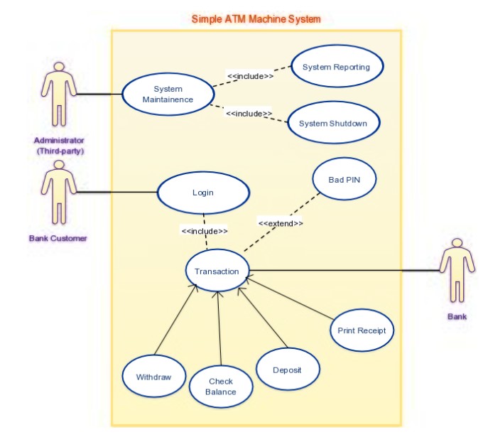 usecase diagram Object Detection Dataset by RP