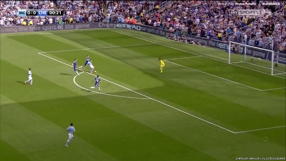 football-field-detection Keypoint Detection Dataset and Pre-Trained ...