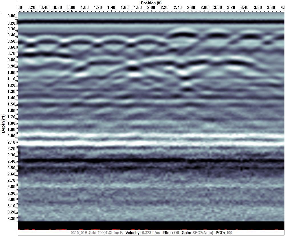 gpr Object Detection Dataset by Gpr