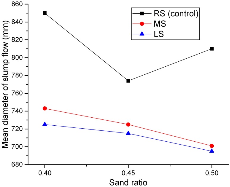 VFSTR - Roboflow Universe