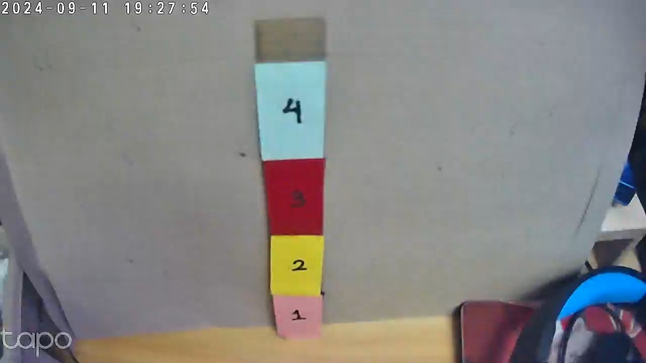 Staff Gauge Dim Object Detection Model by Staff Gauge Dim