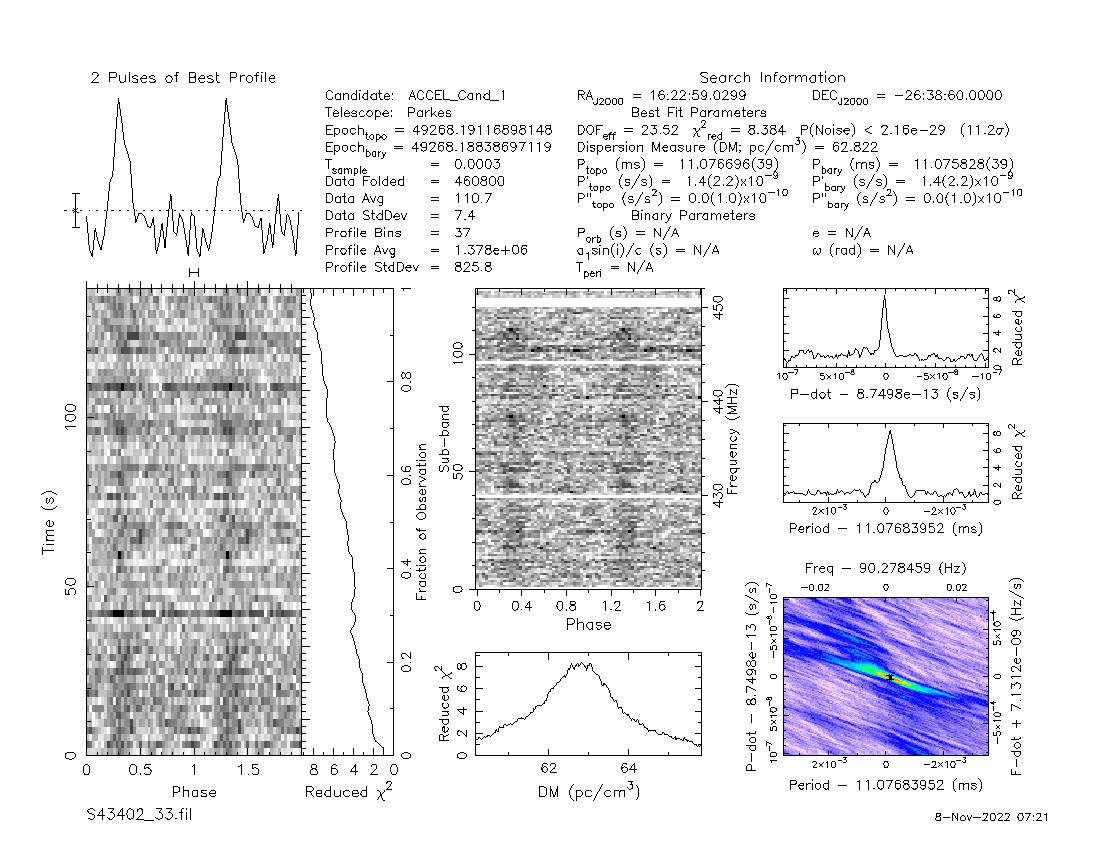 pulsarfinderimageclassification Classification Model by ...