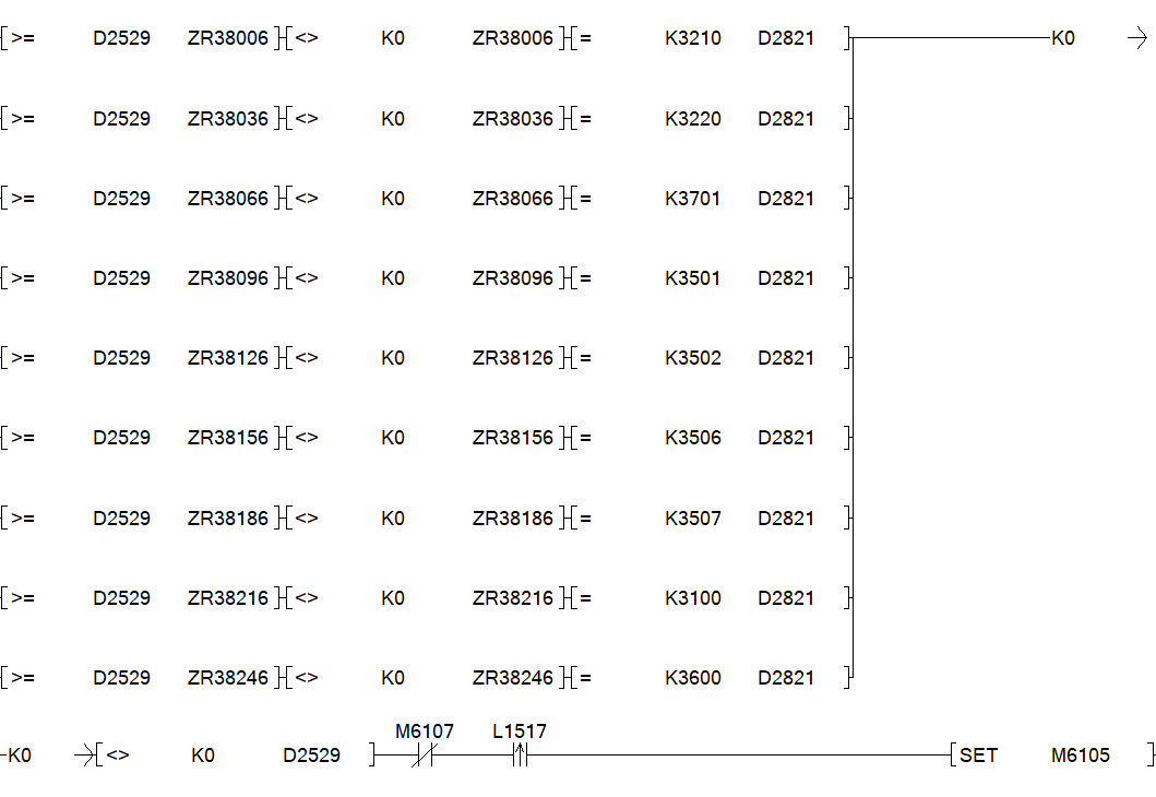 Plc Ladder Intersections Object Detection Dataset And Pre Trained Model By Symbol