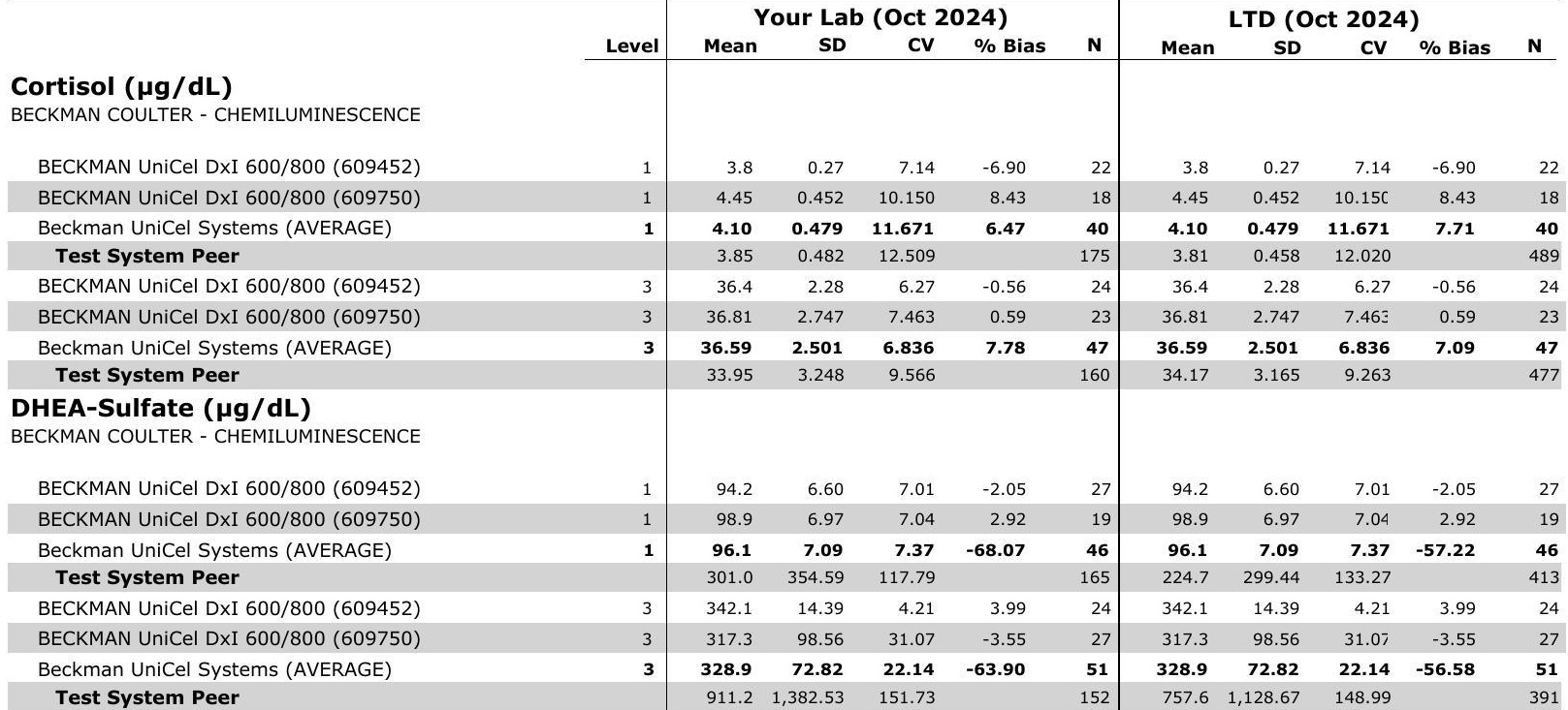 spanning-cell-images Object Detection Dataset by CodePlug Technologies