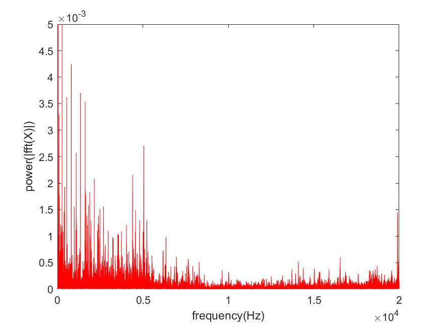 tiptone detection - Roboflow Universe