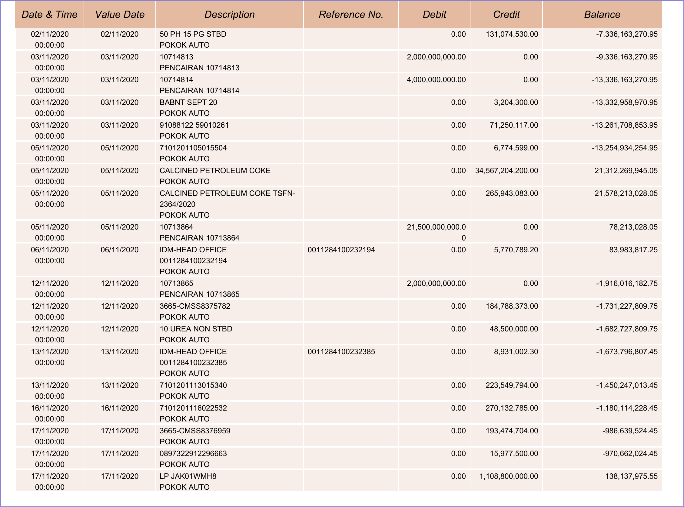 mandiri3 Object Detection Dataset by Ong T'nsam
