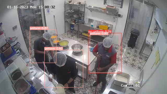 Hairnet Detection Object Detection Model By Sabina Jashir
