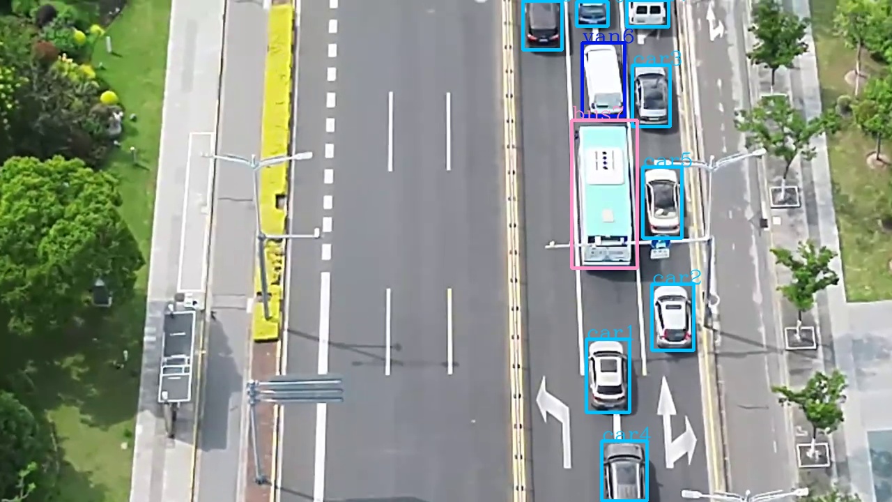 Vehicle Classification Object Detection Dataset By Cmz
