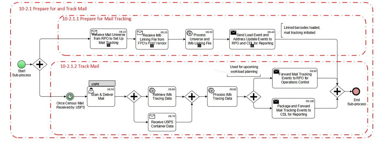 arrow segmentation improved 1 Instance Segmentation Model by xpect