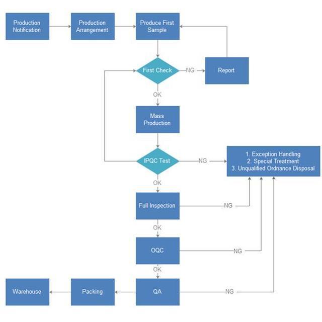 Object Detection And Prediction Object Detection Dataset And Pre