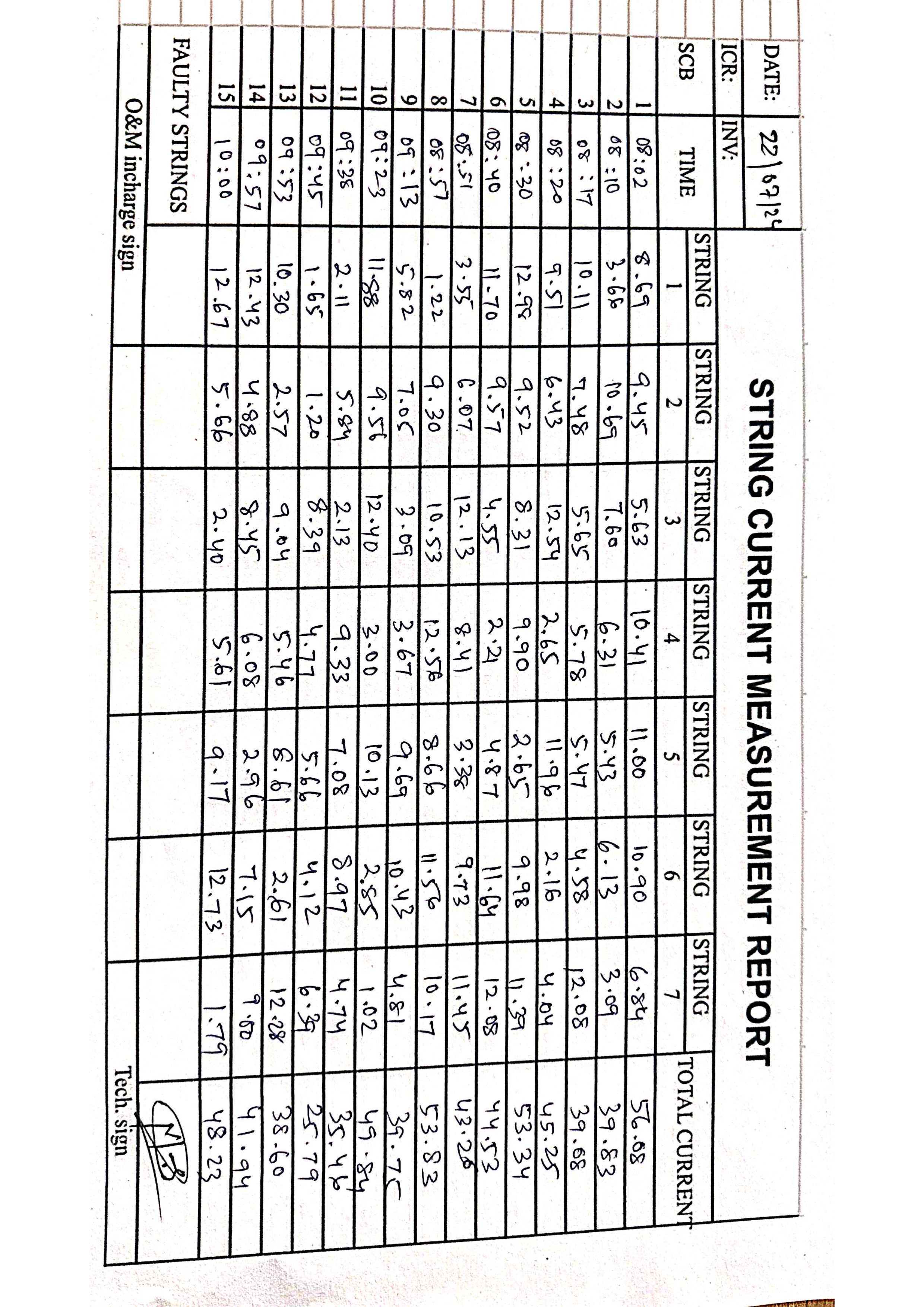 OCR HANDWRITTEN DIGITS Object Detection Model by Deepak Raj