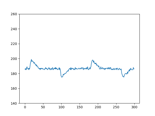 Currentsensor Object Detection Model By Yolotest