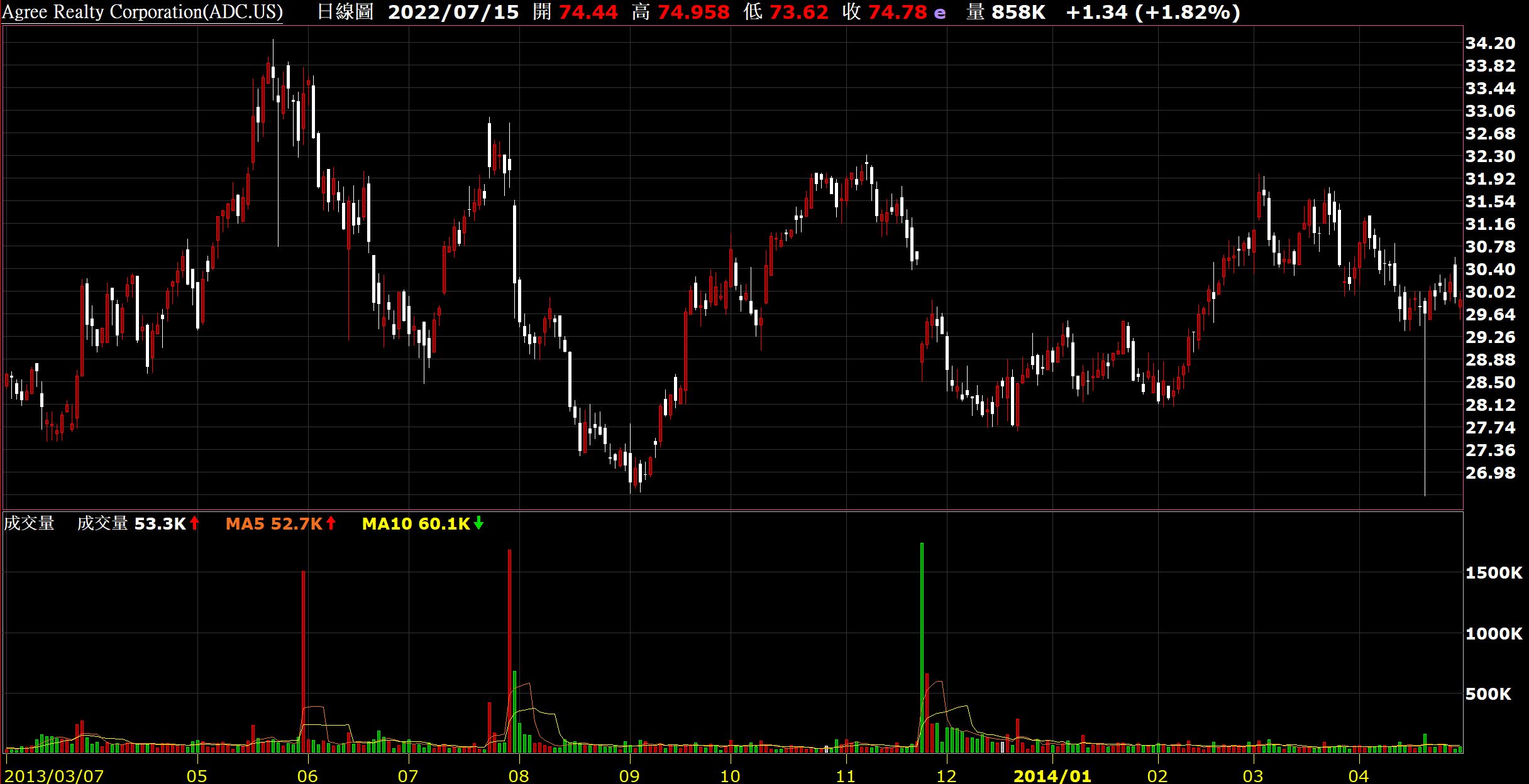 triangle Object Detection Dataset and Pre-Trained Model by Stock