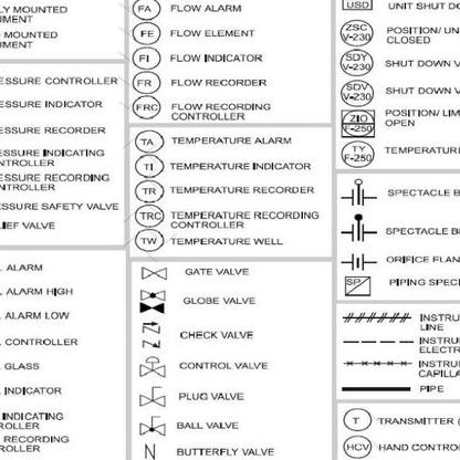 P&ID Reader Object Detection Model by Robert Morris University