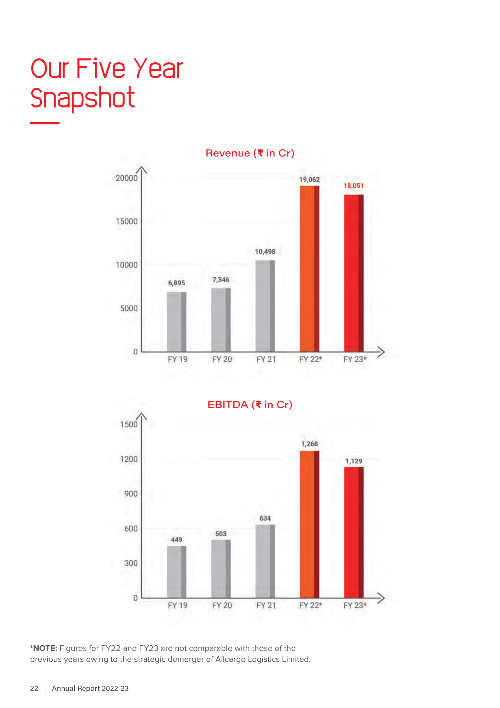 graph_annotation Object Detection Dataset by Robo