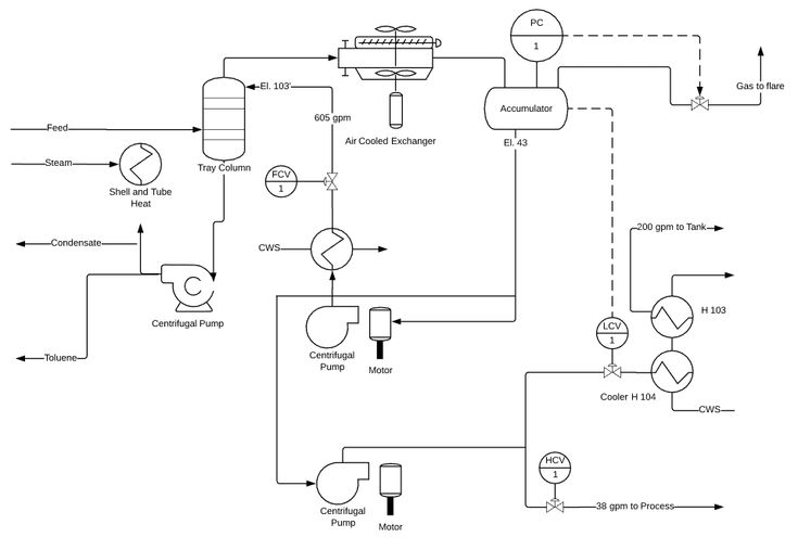 symbols-only Object Detection Model by practice