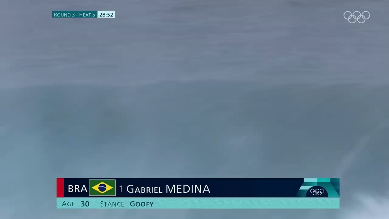 Projeto Medina - Roboflow Universe