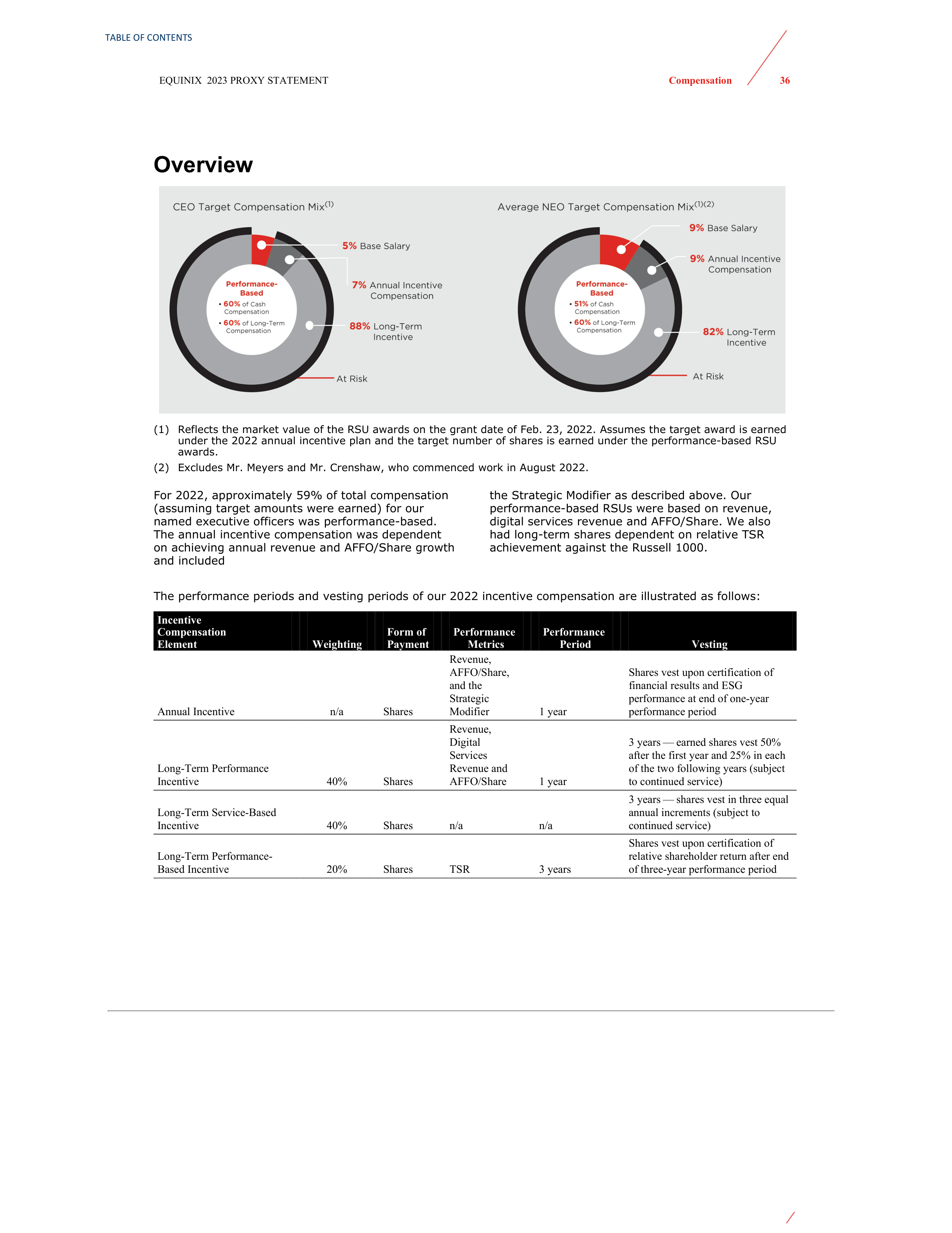 Mozart AI - Roboflow Universe
