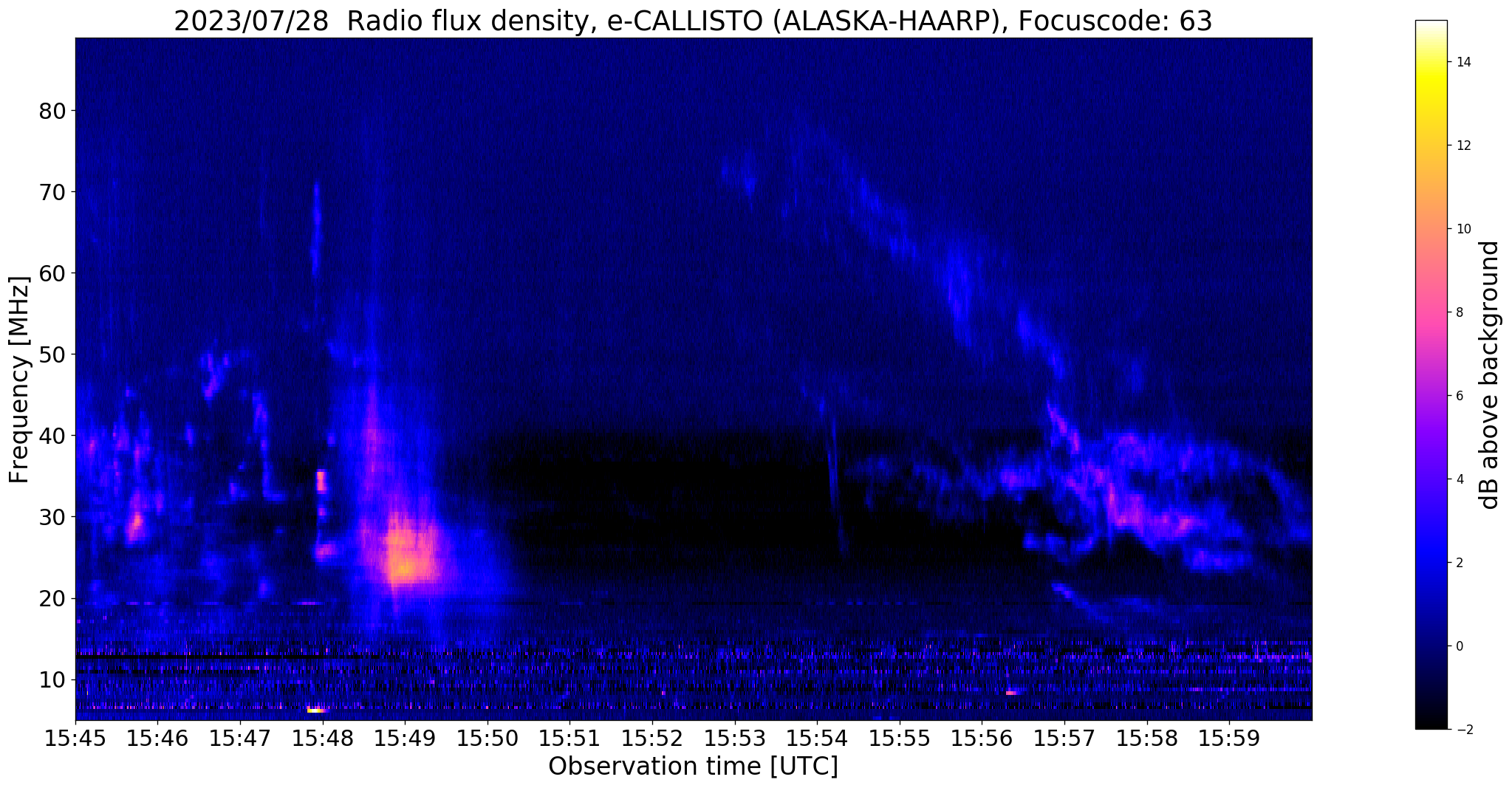 largSRB Object Detection Dataset and Pre-Trained Model by SRB annotation