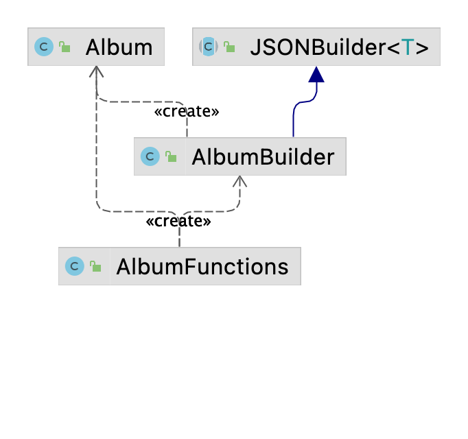 Builder_role_detect Object Detection Dataset and Pre-Trained Model by DProledetect