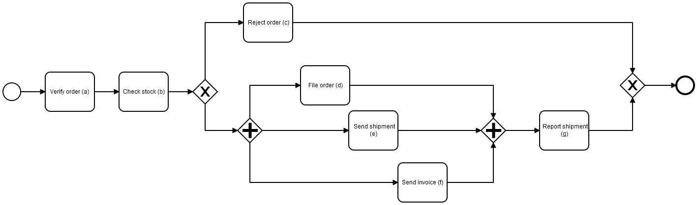 BPMN_2 Object Detection Model by Weaver