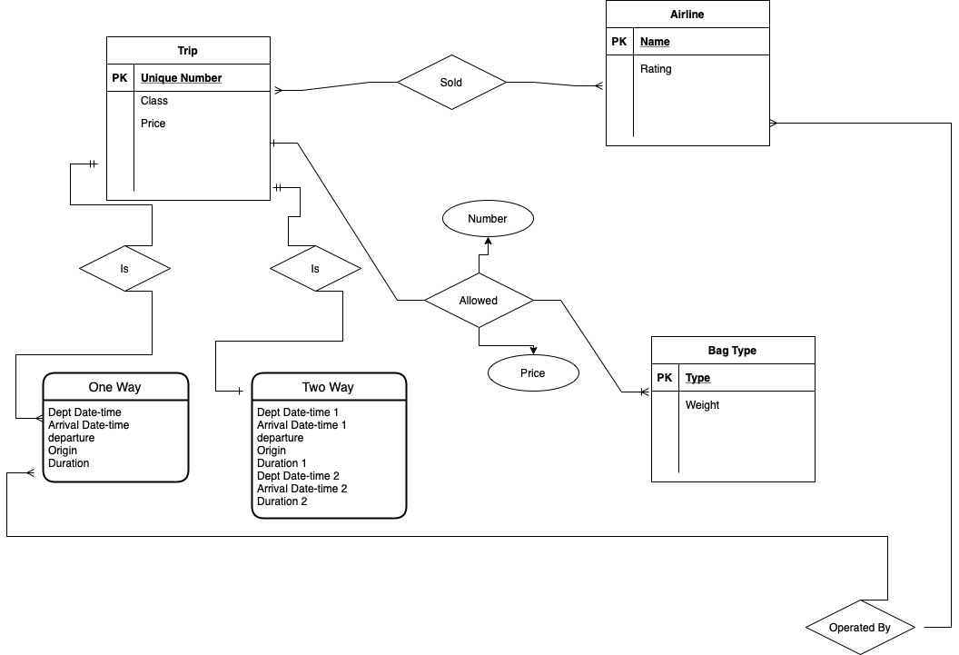 conversion Object Detection Dataset by conversion