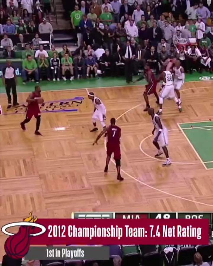 BasketBall Object Detection Dataset by sqill training