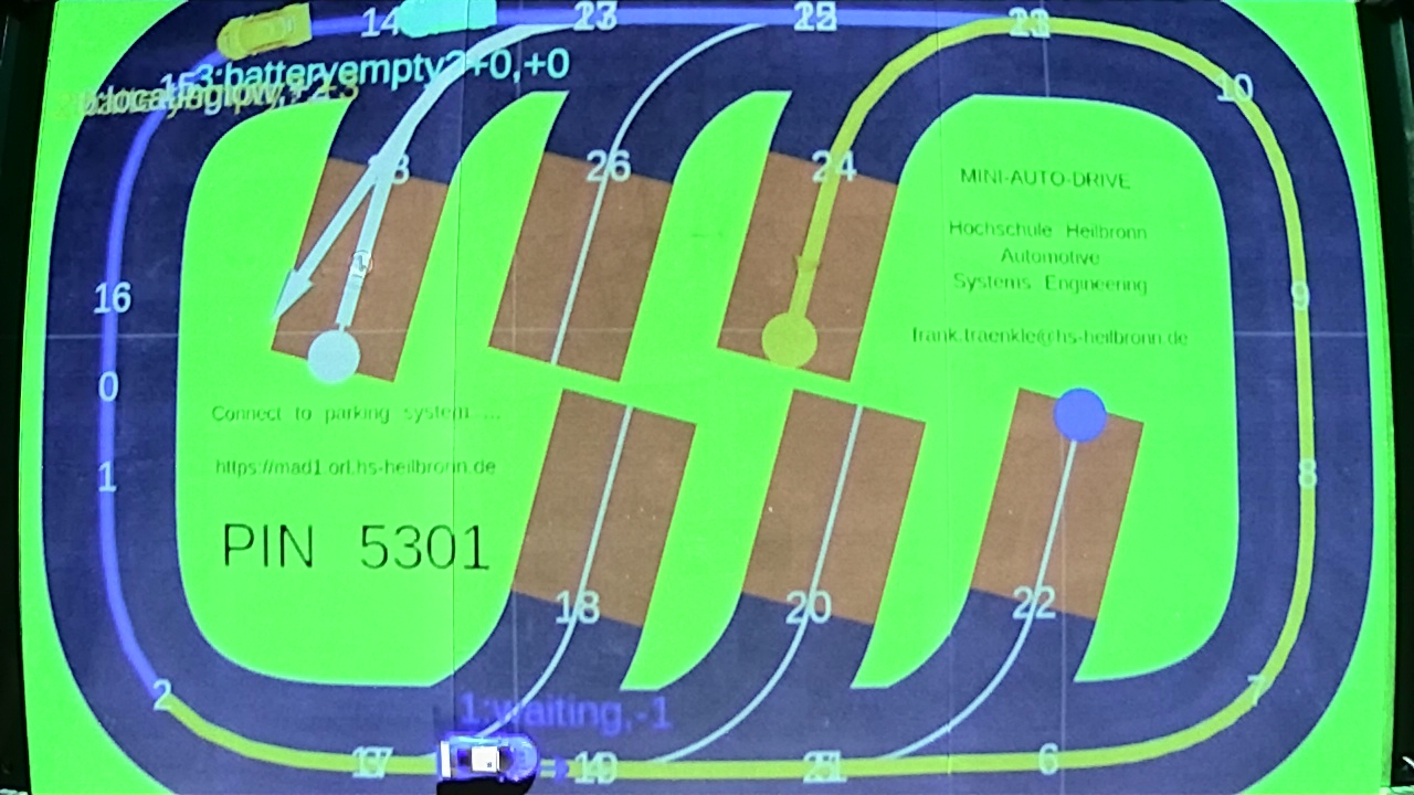 mad Object Detection Model by Mini Auto Drive