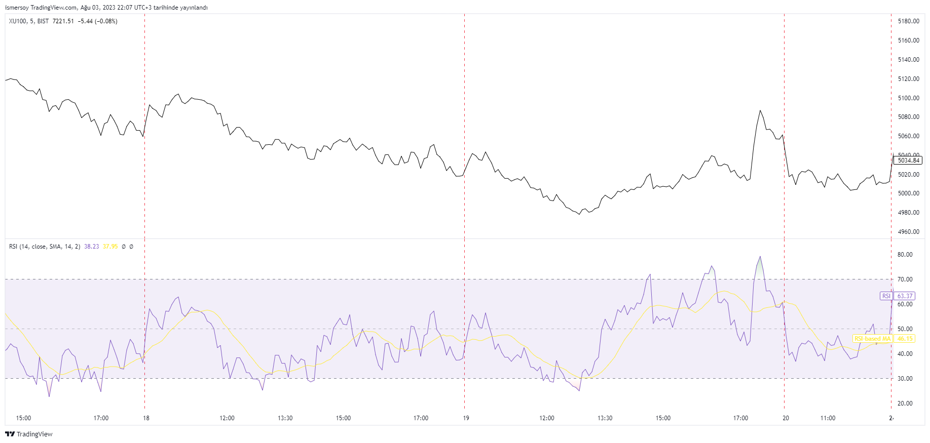 Xu Object Detection Dataset And Pre Trained Model By Ismail Ersoy