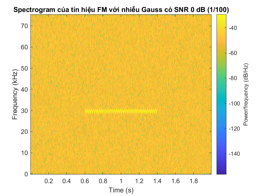 Clasification Rf Object Detection Dataset By Testplan